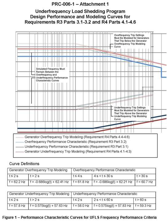 System performance criteria | ATC 10 Year Assessment - 2017